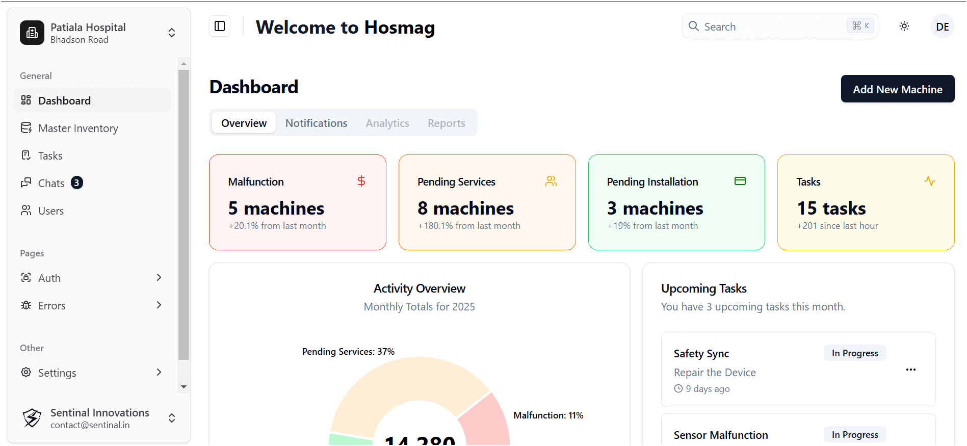 Sentinal Innovations